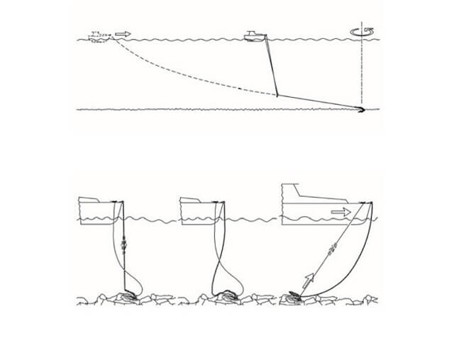 FYB Marine. Ultra Anchor Ring, Part Number UAR27
