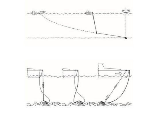 FYB Marine. Ultra Anchor Ring, Part Number UAR27